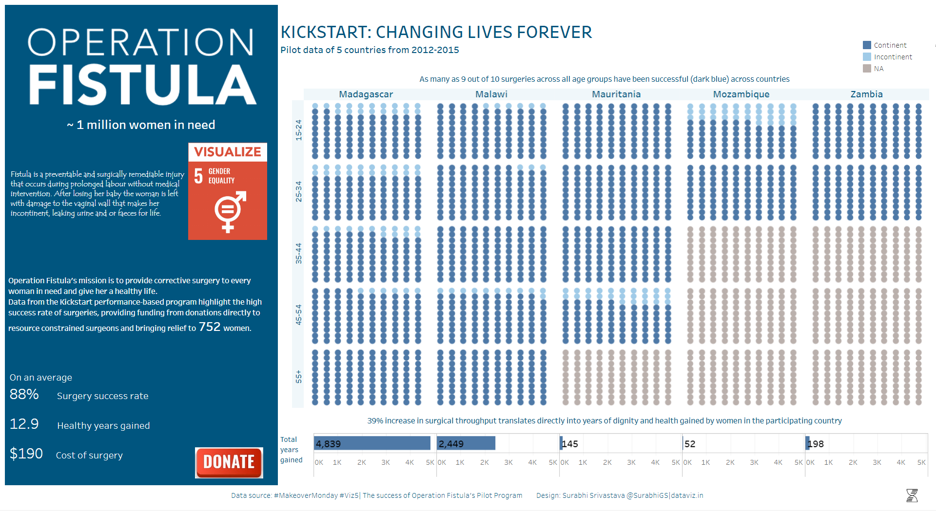 Dataviz.in — Dataviz.in